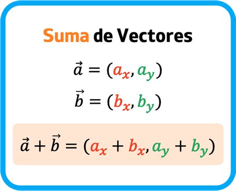 Suma De Vectores