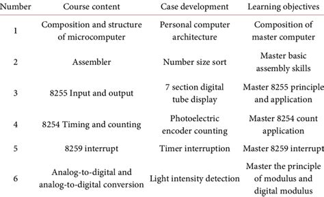 part of the case teaching content download scientific diagram