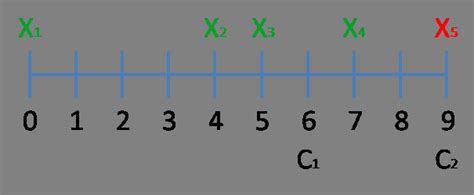 Iteration 1 A Find Clusters Download Scientific Diagram