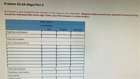 solved problem 22 2a algo manufacturing cash budget and