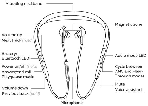 Jabra Elite E Bluetooth Headsets Manual Manualslib