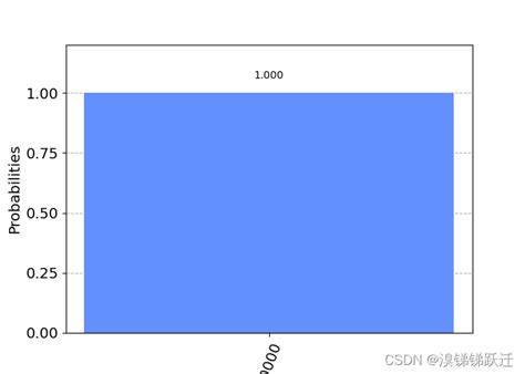 基于qiskit——《量子计算编程实战》读书笔记（五）openqasm Csdn博客