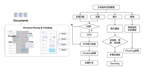 一文读懂：从rag到多模态raglangchain Colpali Csdn博客