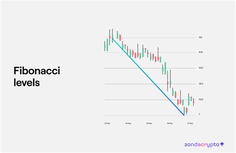 309 Applying The Fibonacci Sequence In Technical Analysis Zondacrypto