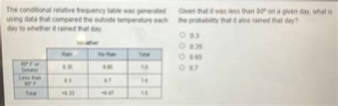 the conditional relative frequency table was generated given that it