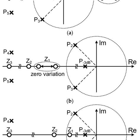 pole zero locations of the ldos a conventional ldo with nmc [17