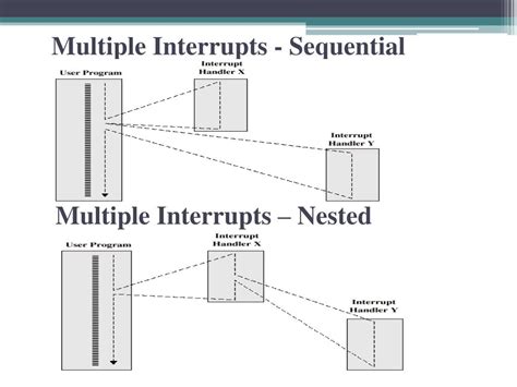 Ppt Computer Organization And Architecture William Stallings 8th