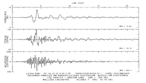 E Final Instrument And Baseline Corrected Acceleration Velocity And Download Scientific