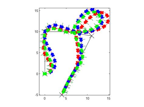 Simulate Different Kinematic Models For Mobile Robots
