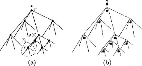 Figure 2 From Multiscale Texture Segmentation Using Wavelet Domain Hidden Markov Models