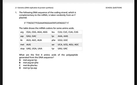 solved genetics dna replication protein synthesis school questions