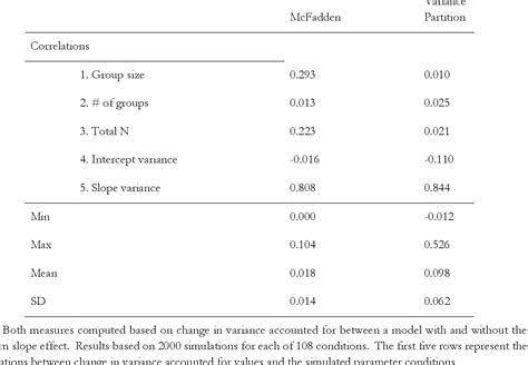 Table 1 From Effect Size For A Multilevel Model Random Slope Effect