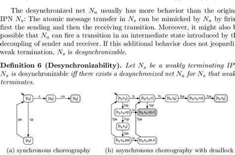 Reachability Graphs Showing The Examples Race Problem Download