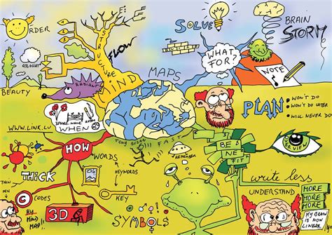 Using Mindmapping As A Memory Tool Artofit