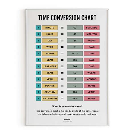 Universal Time Conversion Chart
