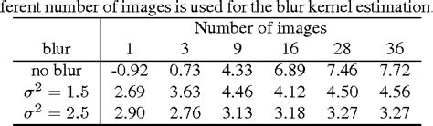 Table 1 From Multiframe Blind Deconvolution Of Passive Millimeter Wave Images Using Variational
