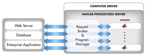 Selecting A MATLAB Application Deployment Strategy MATLAB Simulink