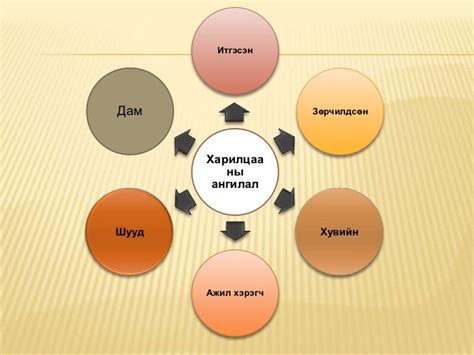 харилцаа ба эерэг сэтгэлгээ