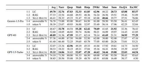Paper Review 2 Searching For Best Practices In Retrieval Augmented Generation By Shanmuka