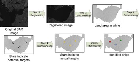 Using Synthetic Aperture Radar Data To Detect And Identify Ships