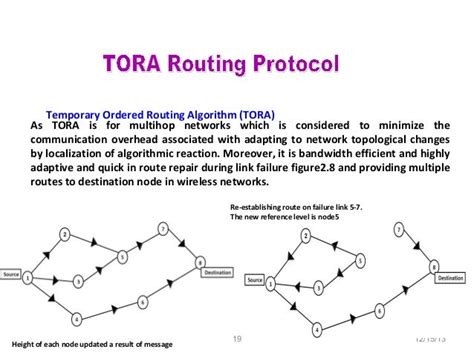 Comparison Of Routing Protocols For Ad Hoc Wireless Network With Medi