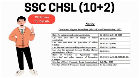 Ssc Chsl 2022 Egyanvani