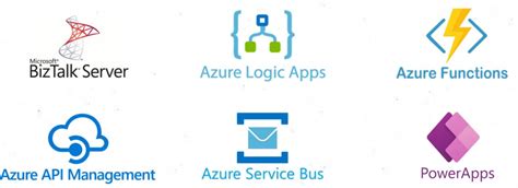 image png biztalkgurus