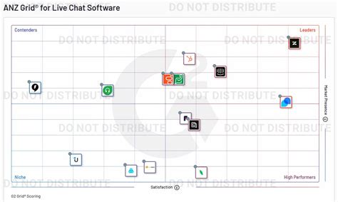 Chris Perrine On Linkedin Livechatsoftware Customerengagement