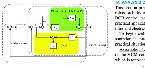 Block Diagram Of The Simplified Robust Current Control Based On Dob Download Scientific Diagram