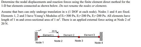 Solved Determine The Nodal Displacements And Reaction Forces