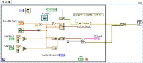 Xy Chart With Buffer Multiple Plots And Nan Capability Ni Community