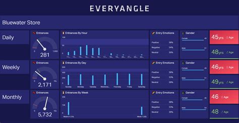 EVERYANGLE Next Gen Footfall Cisco Networking App Marketplace