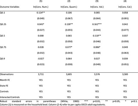 Quantile Regressions Without Outliers Download Scientific Diagram