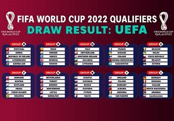 Fifa World Cup Qatar 2022 European Qualifiers Preview Predictions Artofit