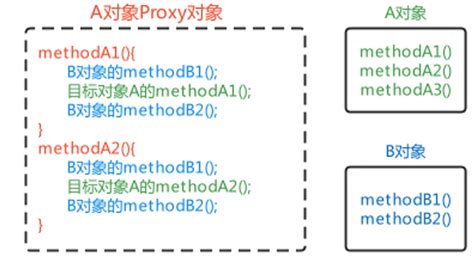 Spring基于xml文件配置aopspring源码项目xml配置aop Csdn博客