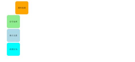 Qml动画效果 Property Animation动画元素qml Propertyanimation Csdn博客 Qml动画效果 Property Animation动画元素qml Propertyanimation Csdn博客