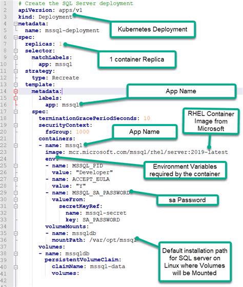 How To Deploy Sql Server Containers To A Kubernetes Cluster For High Availability Live Network