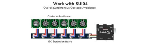 Radiolink Mini Pix Apm Flight Controller V1 2 M8n Ts100 Gps Compass Module Sui04