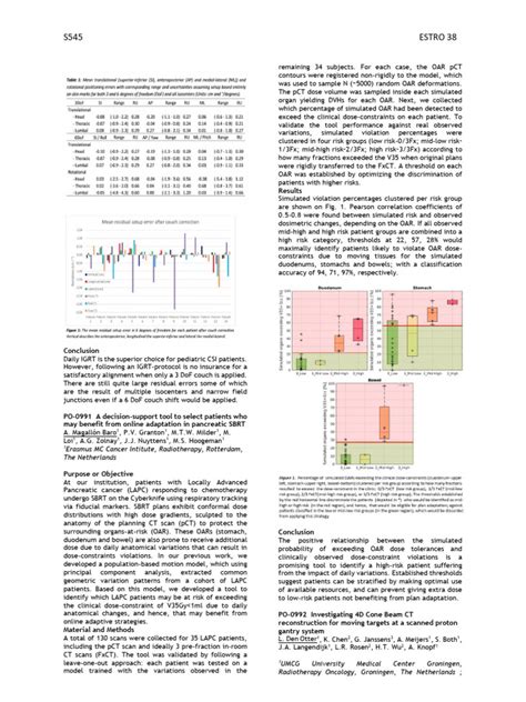 Investigating 4d Cone Beam Ct Reconstruction For Moving Targets At A Scanned Proton Gantry
