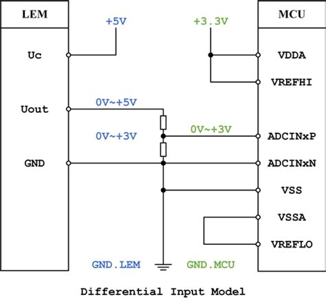 Launchxl F28379d Adc C2000 Microcontrollers Forum C2000™︎