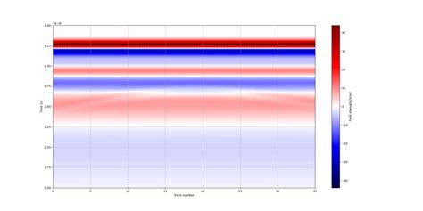 Bscan In D Model Issue Gprmax Gprmax Github