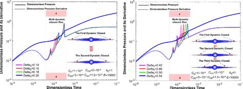 Effect Of The A Induced Fracture Second Closure Rate Delta 2 And