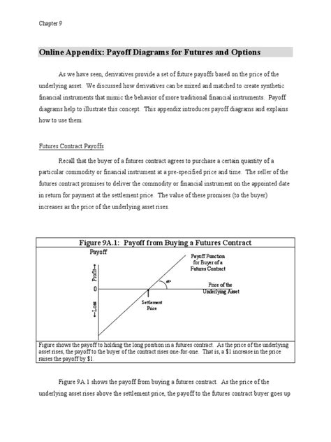 payoff diagrams for futures and options pdf put option option