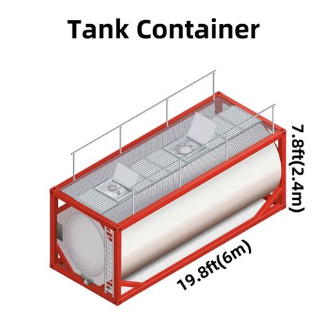Container Sizes And Their Practical Applications In