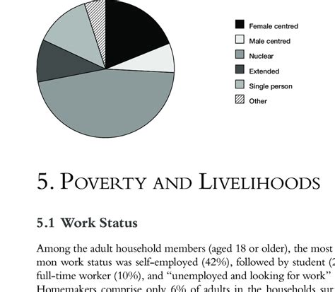 Household Composition Download Scientific Diagram
