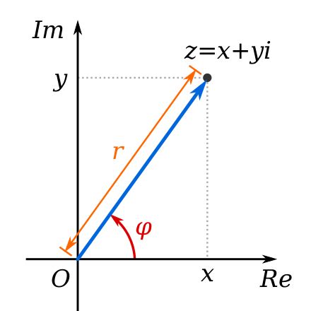 Argument Complex Analysis Wikipedia