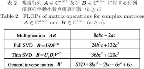 Table 2 From Block Diagonalization Using General Inverse Matrix For Mu