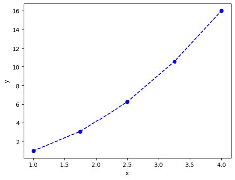 Integration In Python — Pycse Python Computations In Science And