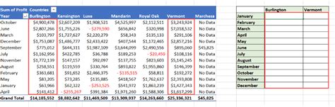 Using Getpivotdata In Excel Simon Sez It