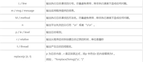 logback xml常用配置详解 root kai 博客园